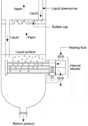 ریبویلر (45 دقیقه آموزش ویدیویی 4 نوع پرکاربرد در مهندسی شیمی)