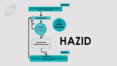 HAZID چیست؟ (آشنایی با 3 دسته بندی کلی و 7 مزیت بکارگیری)