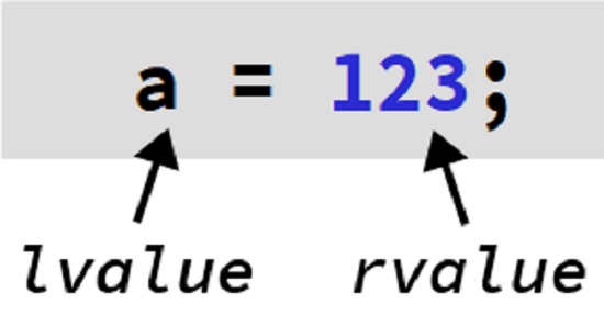 انواع متغیر در ++C (آشنایی با متغیرهای این زبان برنامه نویسی در 7 گام)