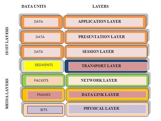 پروتکل CAN چیست؟ (آشنایی با 2 نوع این پروتکل مهم و کاربردی)