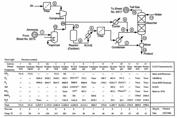نقشه PFD چیست؟ (آشنایی در 6 گام)