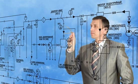 نقشه PFD چیست؟ (آشنایی در 6 گام)