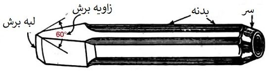 انواع مغار کدام اند؟ (9 نوع آن ها)
